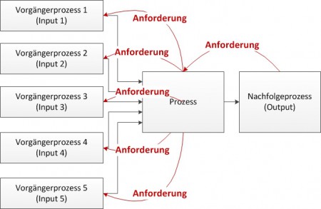Prozesse erfassen mit Hilfsdatei aus dem Download