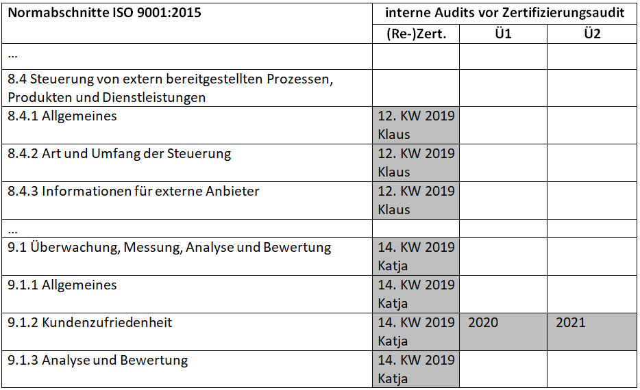 Interne Audits für KMU mit Beispiel und Downloads | #63 - QMB Infobrief